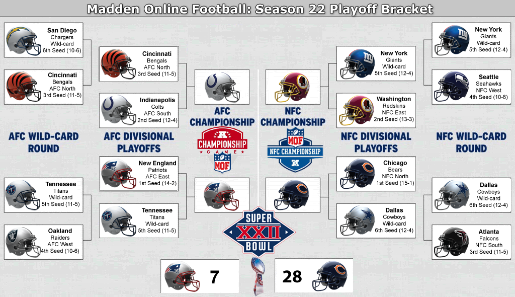 MOFleagues.com - Official Site Of The MOF - Madden Online Football