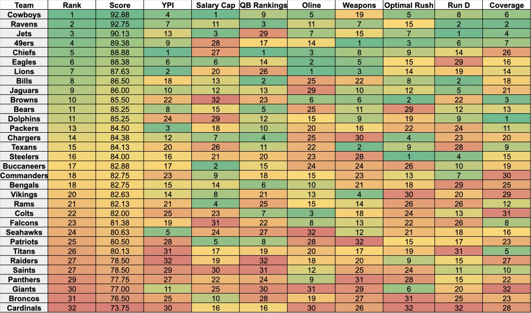 MOFLeagues.com - Madden '25 Team Rankings || MOFLeagues.com